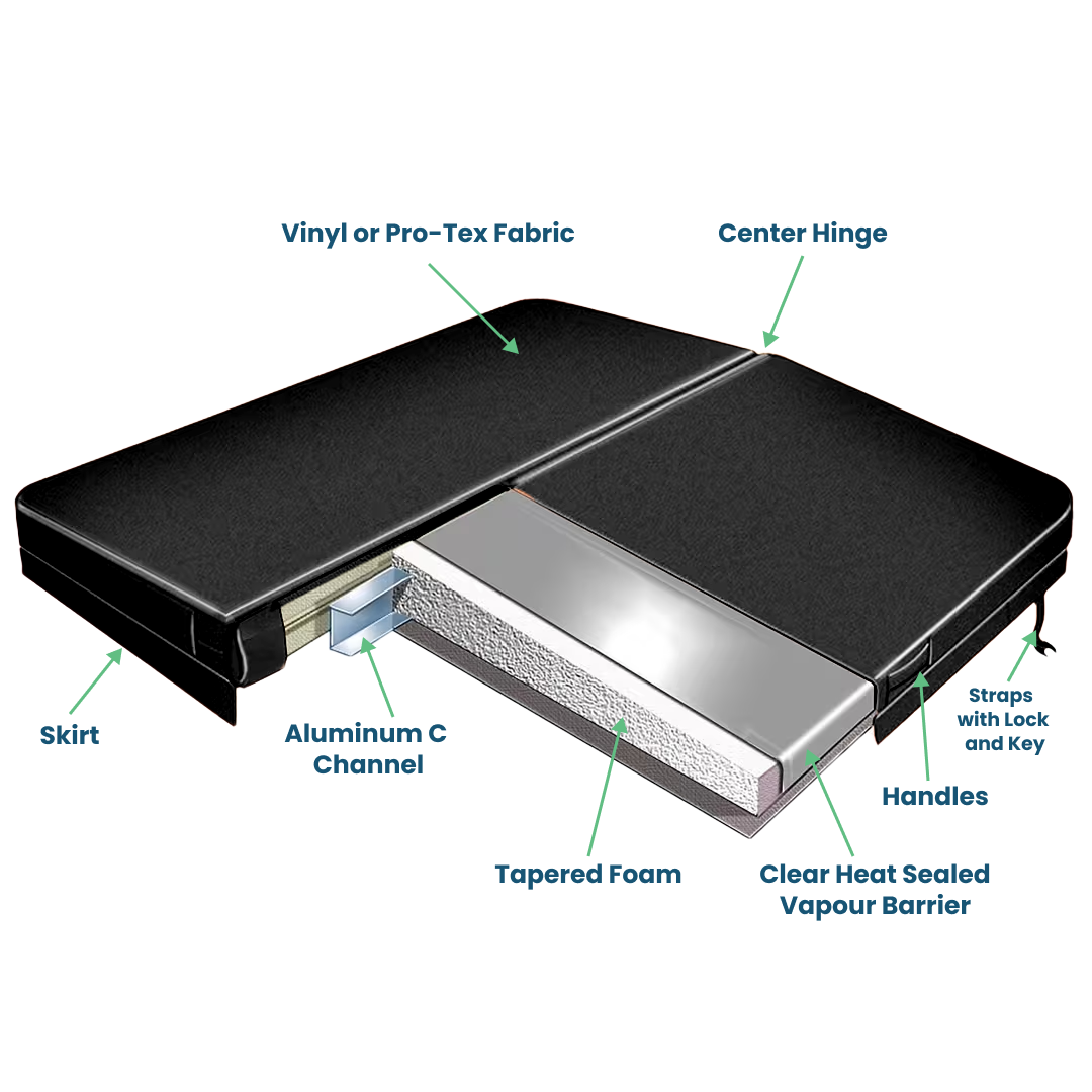 Deluxe Hot Tub Cover – The Cover Factory®